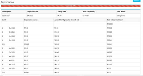 Display Subtotal In Gridview Based On Year Using C And Vbnet In Aspnet
