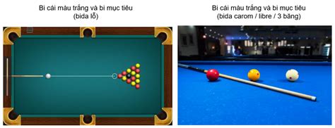 Bida là gì Lịch sử phát triển Các loại bida và Giải đấu bida