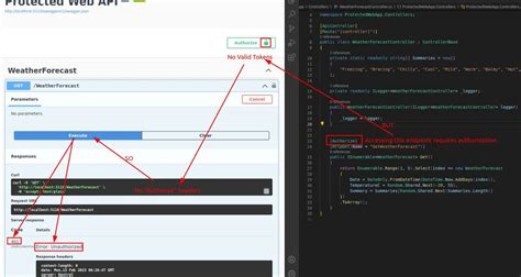 asp core jwt tutorial complete beginner guide