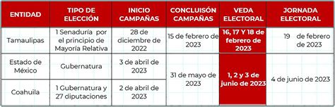 Blindaje Electoral Para El Ejercicio Fiscal 2023 Relacionadas Con