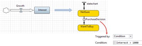 combining modeling methods anylogic help