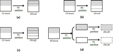 figure 1 from a split based algorithm optimization for avs3 intra coding semantic scholar