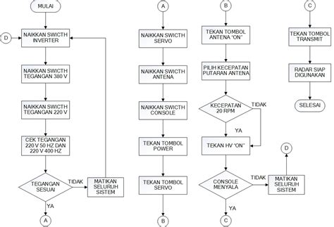 List Of Contoh Soal Flowchart Dan Cara Penyelesaian 2022 Dikdasmen Id