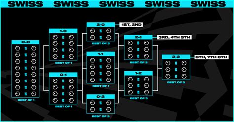 LoL World 2023 Swiss Stage Day 1 Match Order Date Time