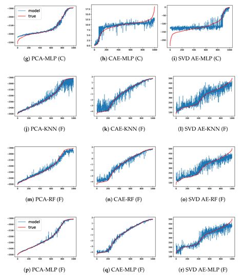 remote sensing free full text parameter flexible wildfire prediction using machine learning