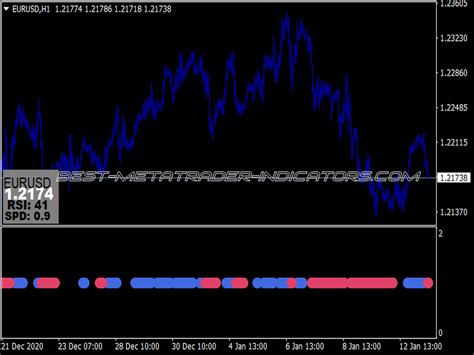 RSI ADR Dashboard Indicator Top MT4 Indicators Mq4 Ex4 Best