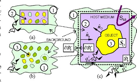 figure 1 from a domain decomposition method for solving 3 d complex structures semantic scholar