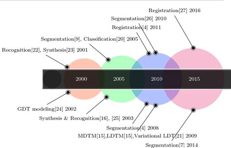 figure 1 from a fully bayesian infinite generative model for dynamic texture segmentation