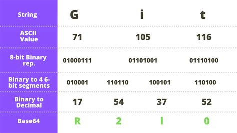 在 javascript 中将字符串编码和解码为 base64 迹忆客
