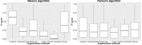 performance of nilm algorithms on eco dataset download scientific diagram