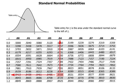 Z Score Table T Table