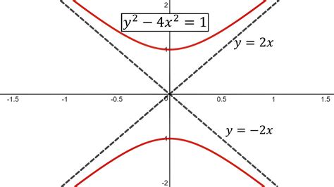 conic sections hyperbolas example 2 vertical hyperbola youtube