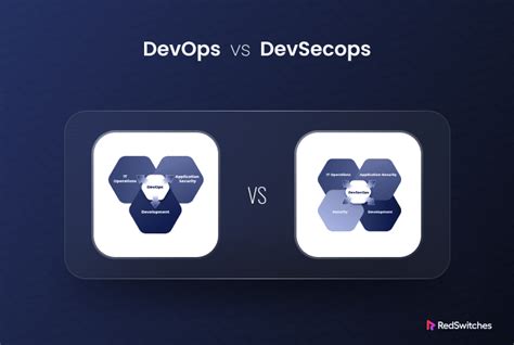 devops vs devsecops what you need to know in 2024