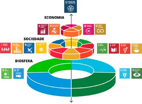 Revista RI Nº 249 MAR 21 AGENDA 2030 A CONTRIBUIÇÃO DAS ODS COMO