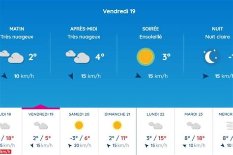 Ce que prévoit Météo France pour Toulouse et l Occitanie vendredi