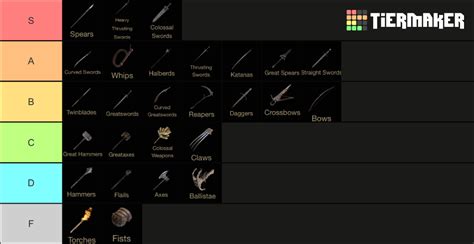 Elden Ring Weapon Types Tier List Community Rankings TierMaker