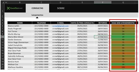 PLANILHA CONTROLE E REGISTRO DE CONSULTAS MÉDICAS ExcelForever