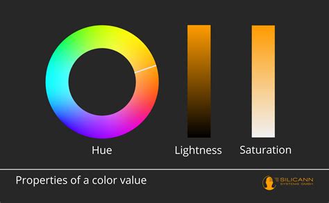 Color Sensors