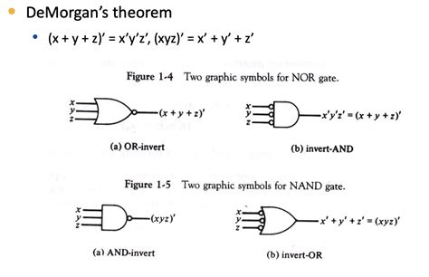logic gates boolean algebra boolean function carefree life programming blog