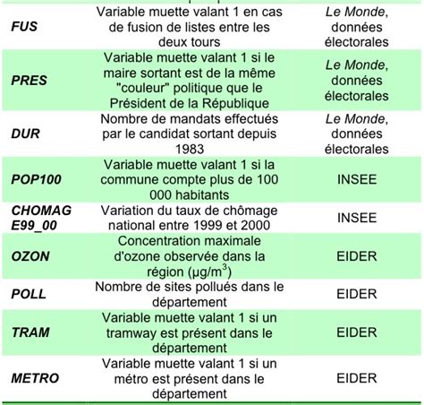 Inégalités écologiques et comportement électoral le cas des élections
