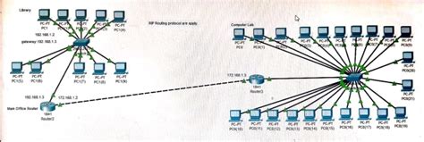 Do Ccna Cisco Packet Tracer Configuration Labs In Packet Tracer By