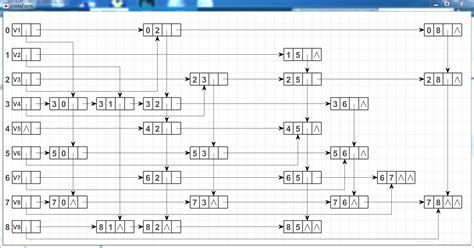 数据结构 十字链表示意图自动生成器（matlab） 矩阵十字链表生成器 csdn博客