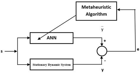 mathematics free full text a comprehensive comparison of the performance of metaheuristic