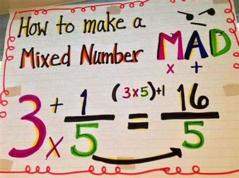 converting improper fractions to mixed numbers anchor chart