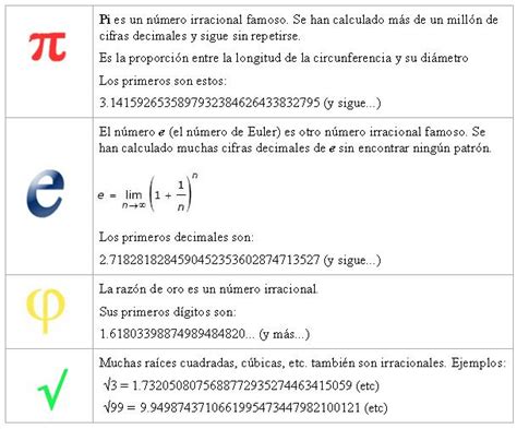Números irracionales EcuRed