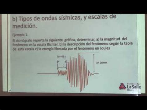 Qu Es La Escala De Richter Magnitudes Y F Rmula Off