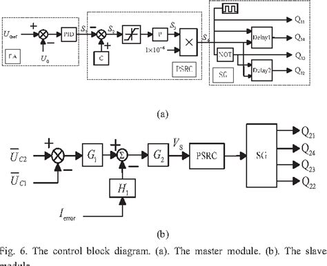 figure 1 from master slave with phase shift control strategy for input series and output