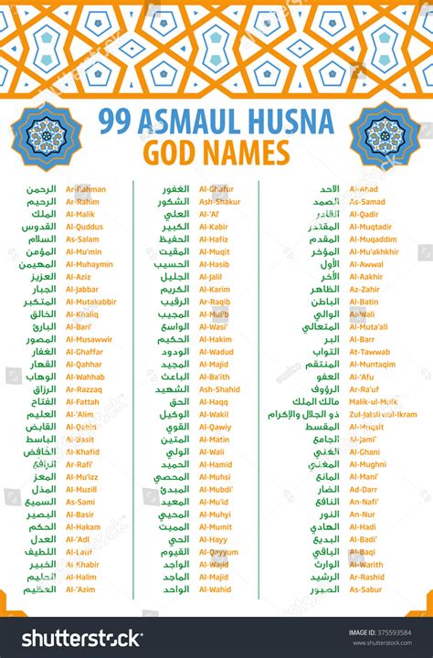 Asmaul Husna Meaning Asmaul Husna 99 Names Of Allah Every Name Has