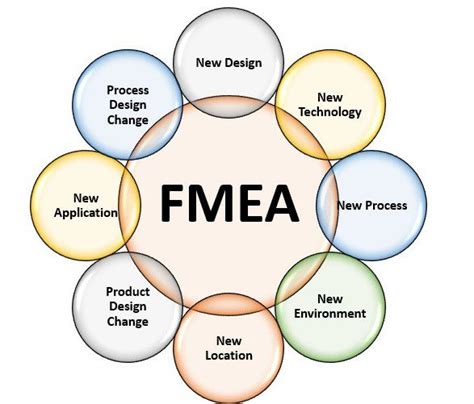 Fmea Failure Mode Effect Analysis 2024 Flair Pharma The Knowledge Kit
