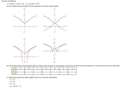 solved consider the following y1 2[in 4 in x2 1 ]