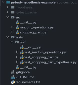 How To Use Hypothesis And Pytest For Robust Property Based Testing In