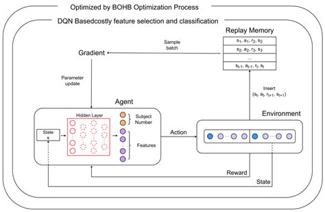 sensors free full text intelligent feature selection for ecg based personal authentication