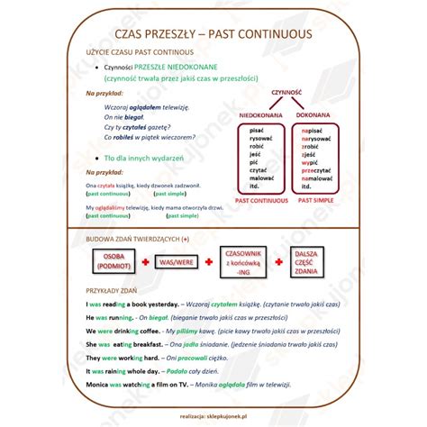 CZAS PAST CONTINUOUS KARTA EDUKACYJNA