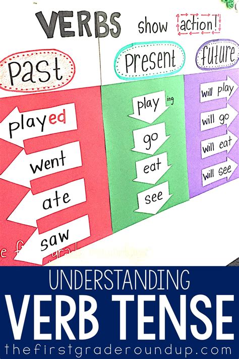 Verb Tense Sorts Artofit