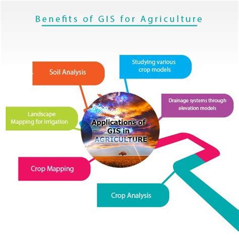 Gis Agriculture