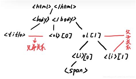 python3中xpath的使用快速入门 python 怎么选择li列表下span列表 csdn博客