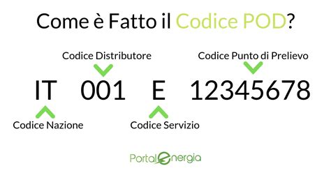Tutto sul Codice POD Cos è a Cosa Serve e Dove Trovarlo