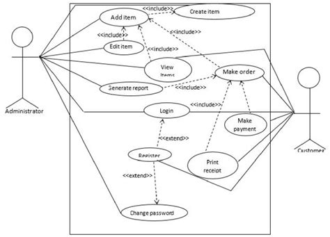 use case boundary diagram of the new system download scientific diagram