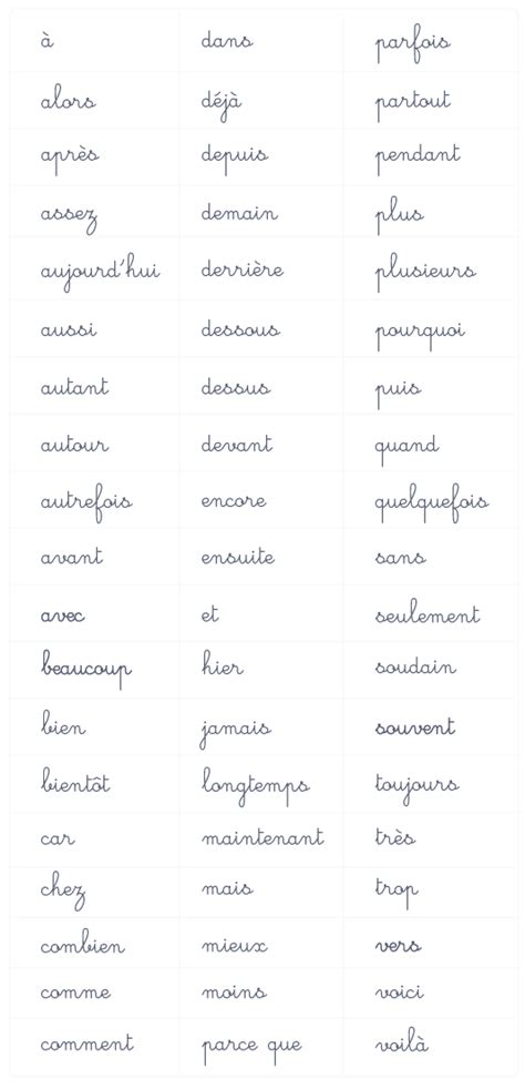 Liste De Mots Invariables