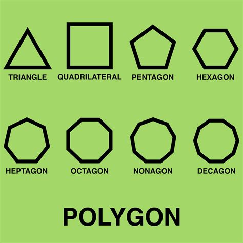 Creating And Subdividing Polygons