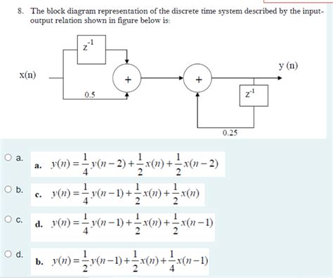 Solved 8 The Block Diagram Representation Of The Discrete Chegg