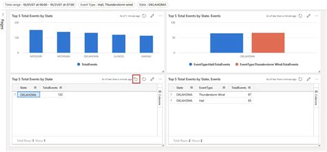 Parameters Gebruiken In Azure Data Explorer Dashboards Azure Data