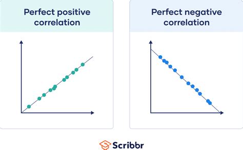 correlation coefficient types formulas and examples