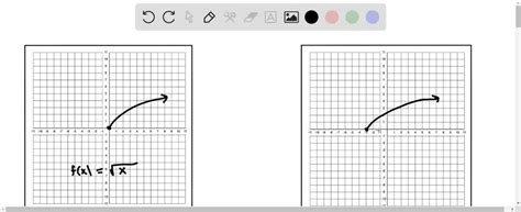 solved for the following exercises write an equation for each graphed function by using