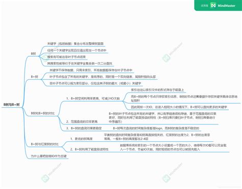 mysql知识点超细思维导图 mysql知识点思维导图 csdn博客