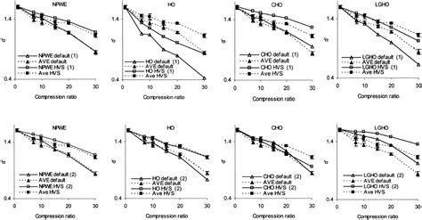 task based model human observer evaluation of spiht wavelet compression with human visual system